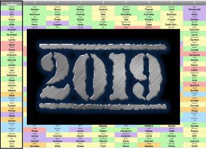 FFPC Data Warehouse – 2019 Fantasy Football ADP, League Results, Waiver ...