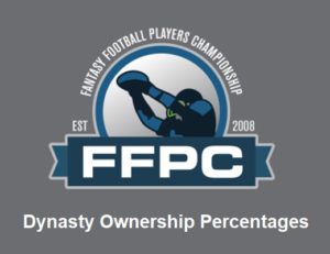 FFPC Data Warehouse – 2022 Fantasy Football ADP, FFPC League Results ...