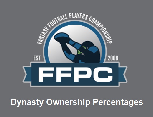 FFPC Data Warehouse – 2022 Fantasy Football ADP, FFPC League Results ...