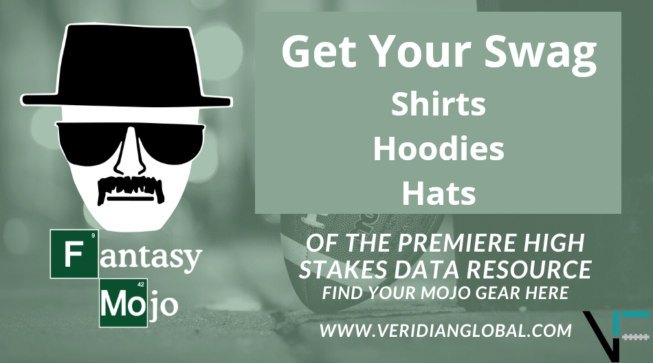 FFPC Data Warehouse – 2022 Fantasy Football ADP, FFPC League Results ...