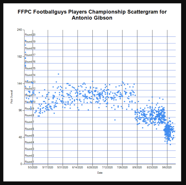 Virtual Site Tour – FFPC Data Warehouse