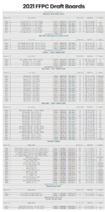Virtual Site Tour – FFPC Data Warehouse