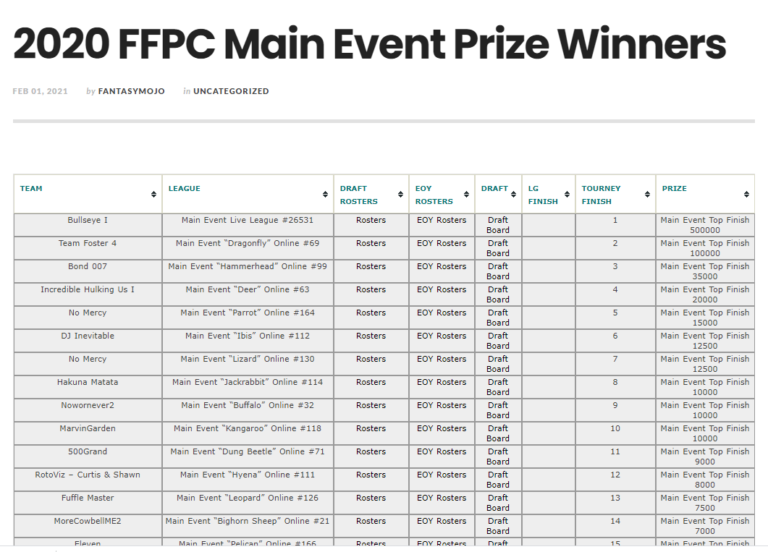 Virtual Site Tour – FFPC Data Warehouse